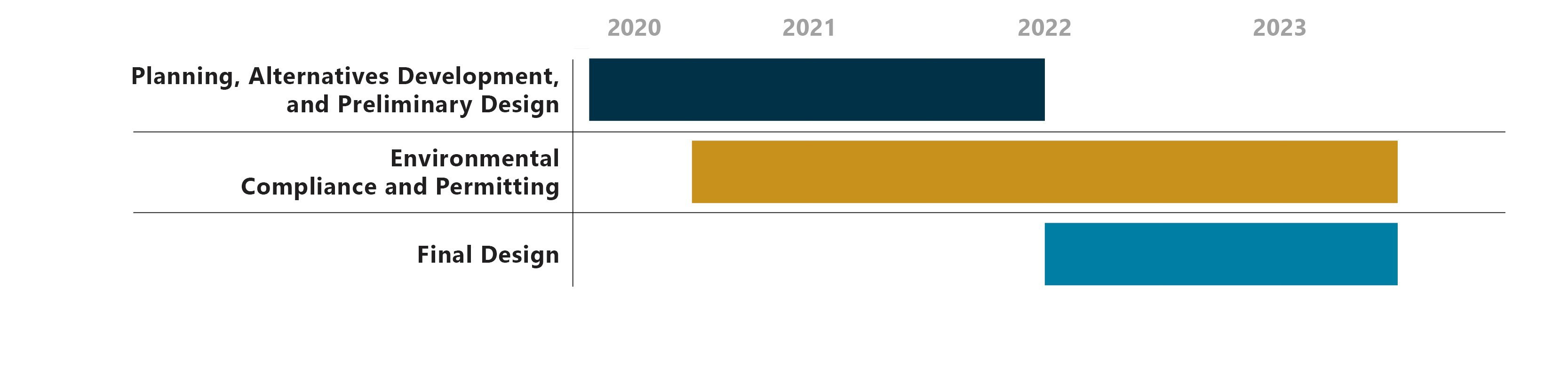 Project, Activities, Documents | BDO | Area Offices | California-Great ...