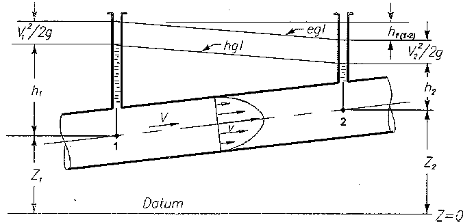 USBR Water Measurement Manual - Chapter 2 - Basic Concepts Related to ...