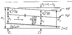 USBR Water Measurement Manual - Chapter 2 - Basic Concepts Related to ...