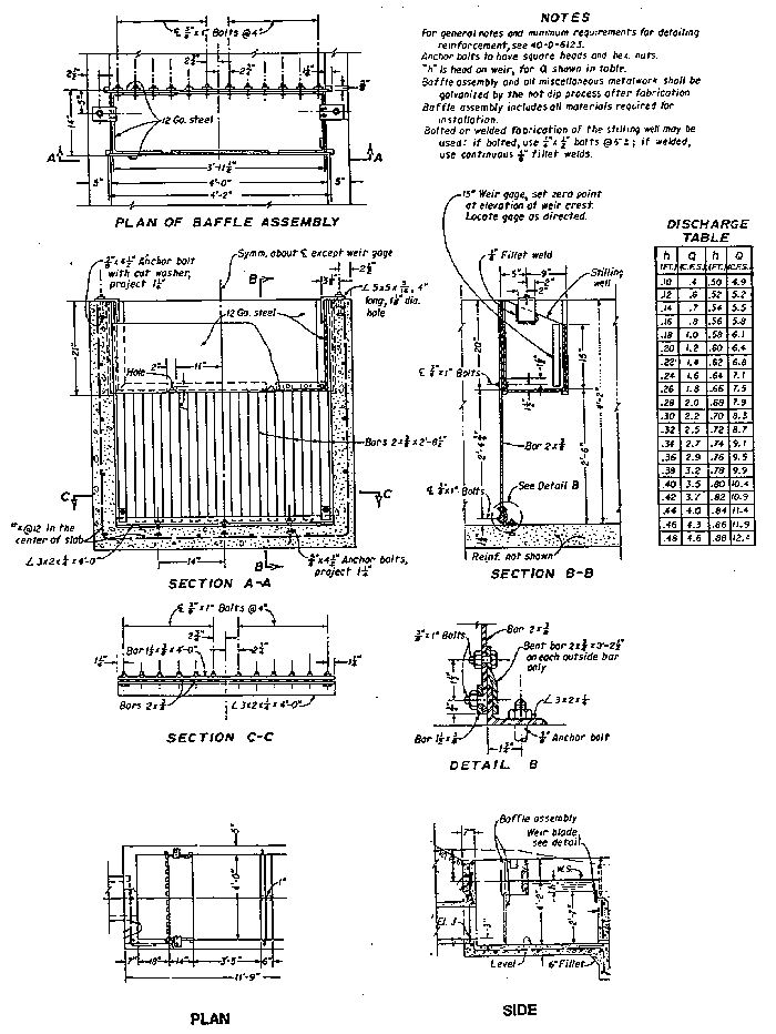 USBR Water Measurement Manual - Chapter 7 - WEIRS, Section 13. Special ...