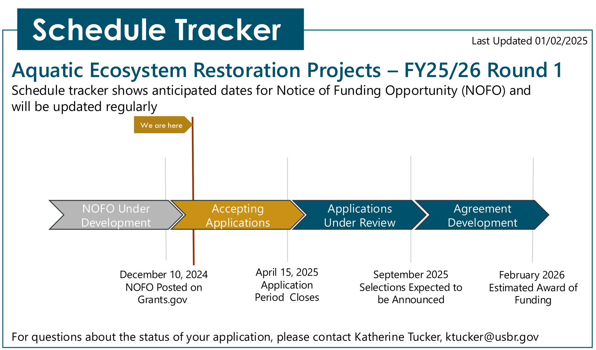 Aquatic Ecosystem Restoration Program | Bureau of Reclamation