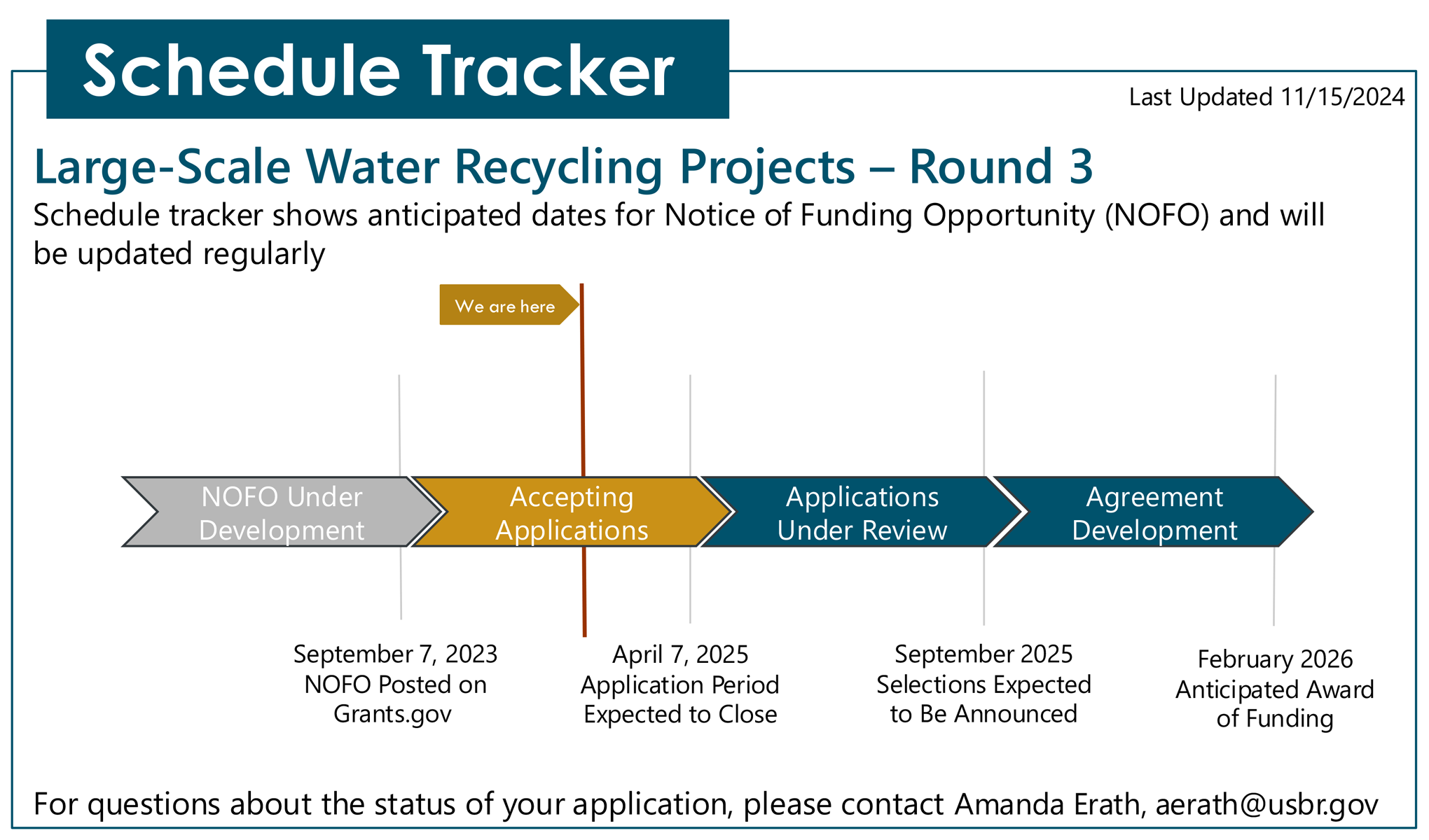 Large-Scale Water Recycling Program | Bureau of Reclamation