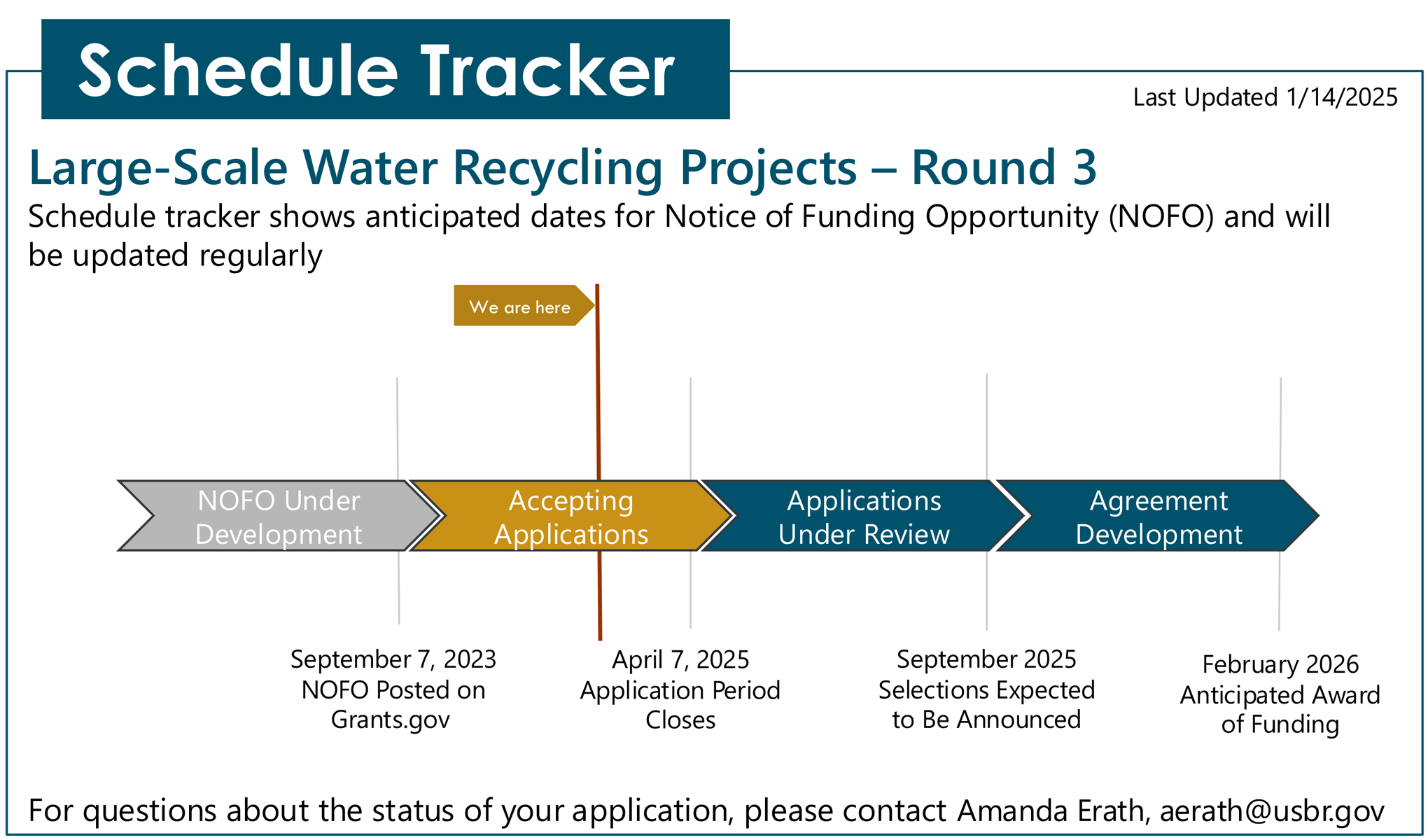 Large-Scale Water Recycling Program | Bureau of Reclamation